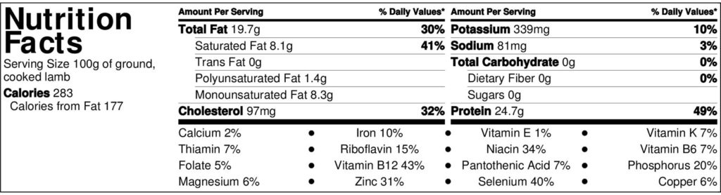 Grass-Fed Lamb: A Great Source of B12, Protein and CLA